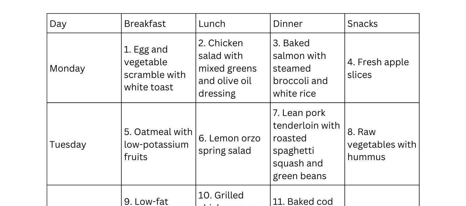 7 Day Meal Plan for Kidney Health Kidney Friendly 30 Day Diet Recipes ...