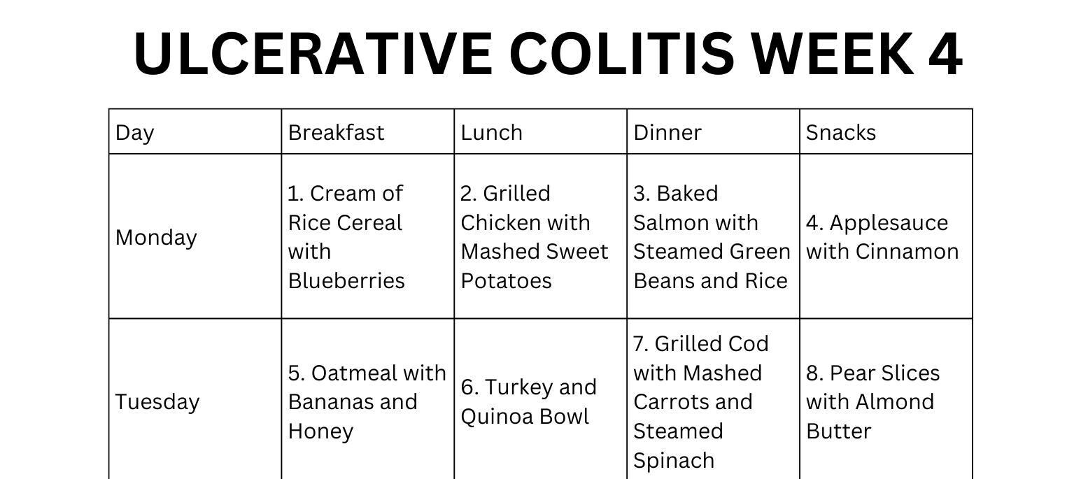 Ulcerative Colitis 7-day Meal Plan | 28-day Full Plans + Recipes ...