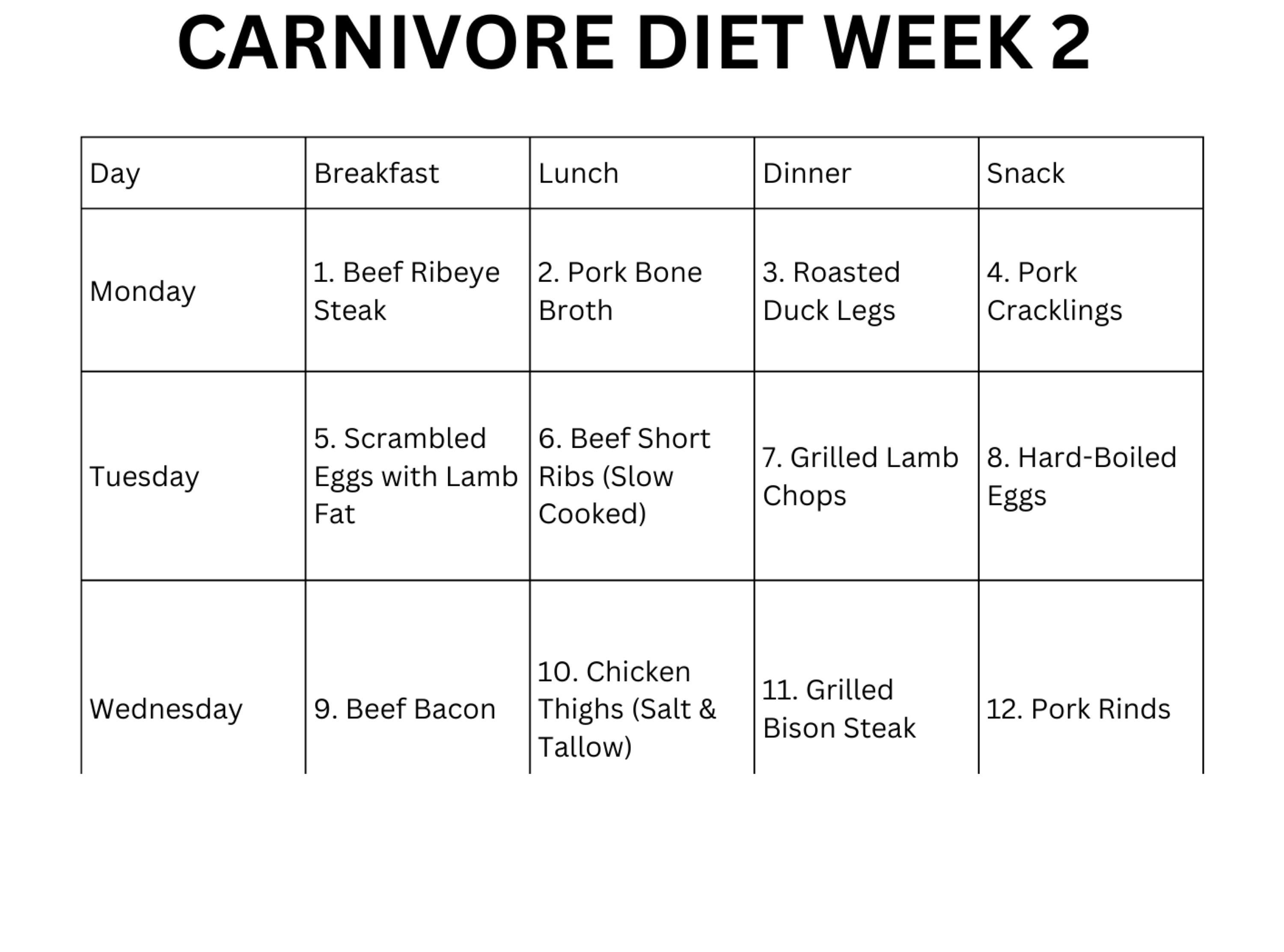 Beginner Carnivore Diet Meal Plan Pdf Breakfast Lunch Dinner Snacks 28 Days Easy Planner
