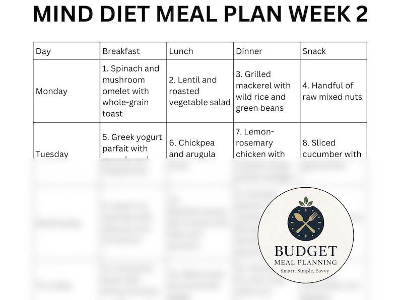 Mind Diet Meal Plan PDF | Simple Beginners Recipe Chart, Breakfast ...
