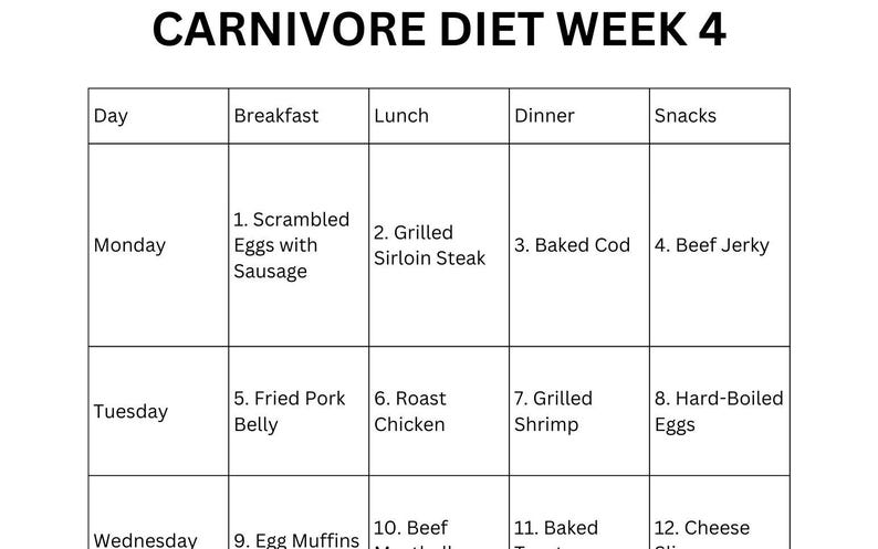 30 Day Carnivore Diet Meal Plan PDF With Recipes, Breakfast, Lunch ...