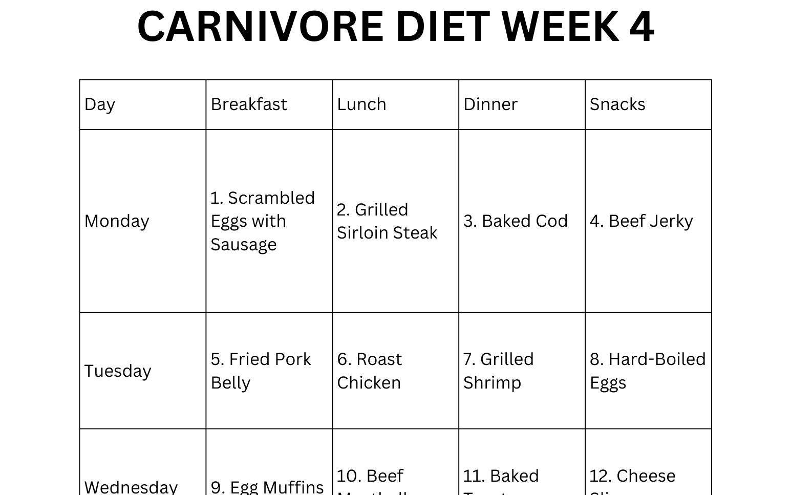 30 Day Carnivore Diet Meal Plan PDF With Recipes, Breakfast, Lunch ...