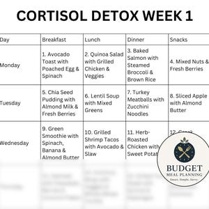 Cortisol Detox Diet Plan PDF With Recipes | 7-day Meal Plan Printable ...