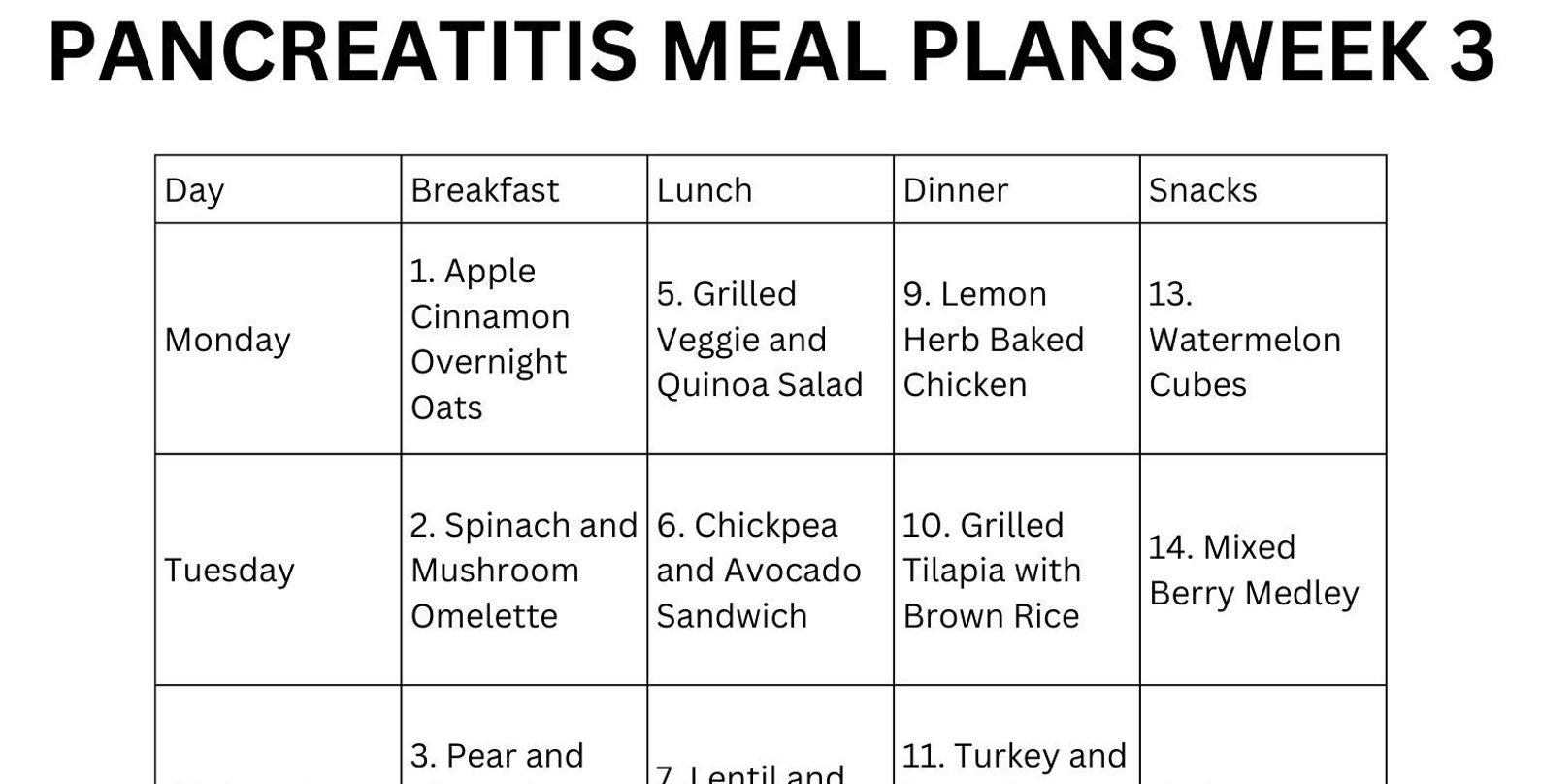 Pancreatitis Diet Meal Plan PDF 28 Day Full PDF With Recipes Breakfast ...