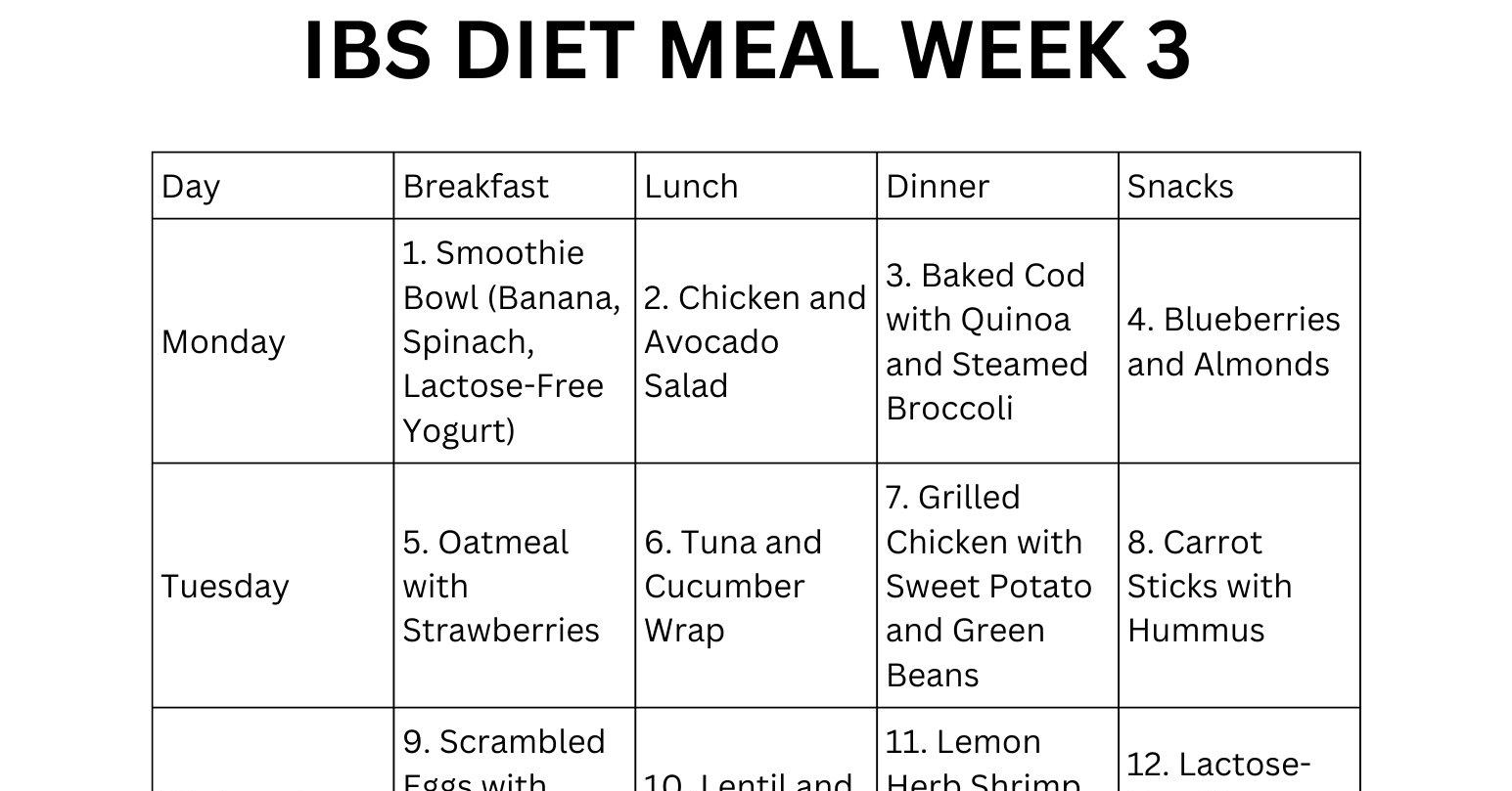 IBS Diet Meal Plan PDF | Low Fodmap Recipes for Irritable Bowel ...