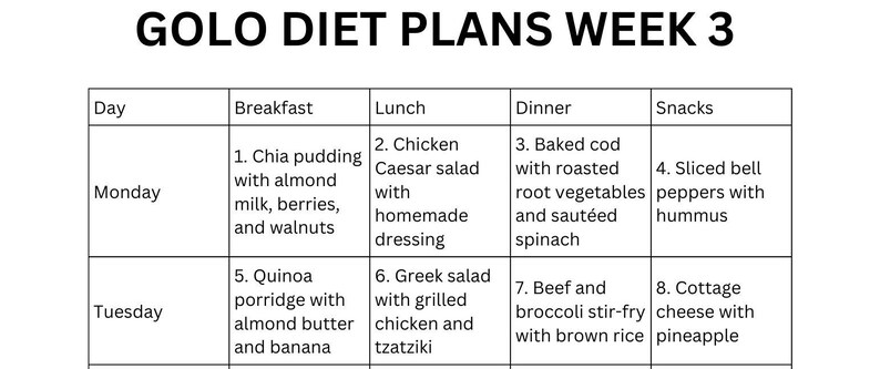 Golo 7-day Meal Plan PDF 28 Day Diet Meal Ideas Recipes Breakfast ...