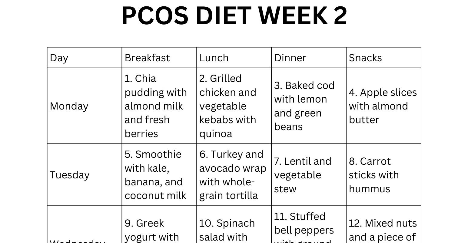 7-day PCOS Diet Meal Plan PDF, Polycystic Ovary Syndrome, 28 Day Meal Plan With Recipes, High ...