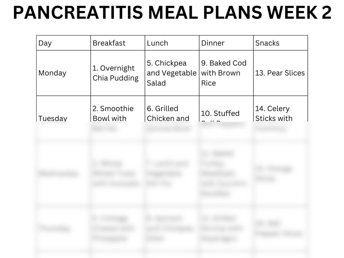 Pancreatitis Diet Meal Plan PDF | 28 Day Full PDF With Recipes ...