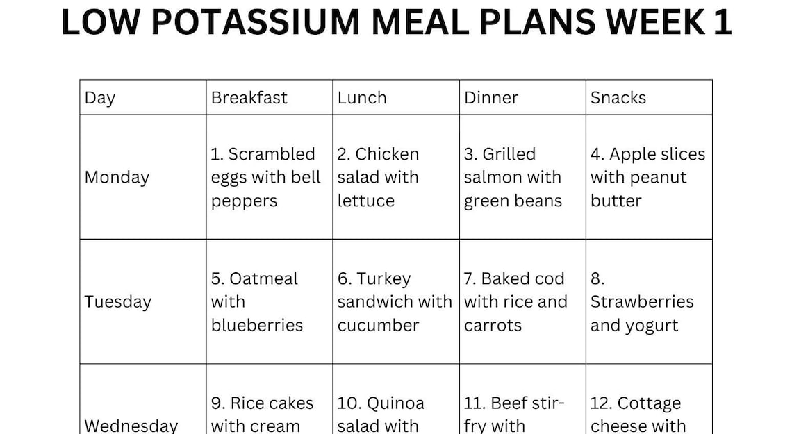 Low Potassium Diet 7 Day Meal Plan 30 Days Breakfast, Lunch, Dinner ...