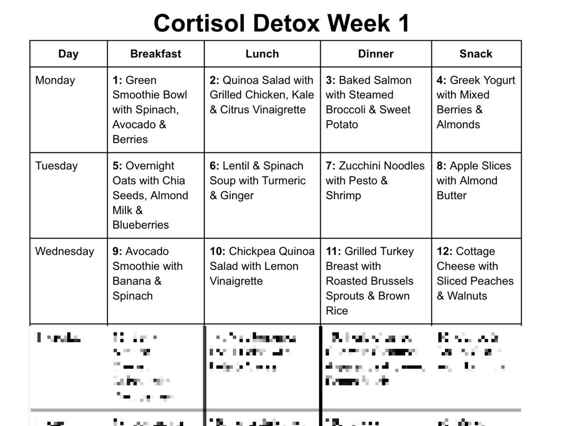 Cortisol Detox Diet Plan PDF With Recipes | 4 Months | 7-day Meal Plan ...