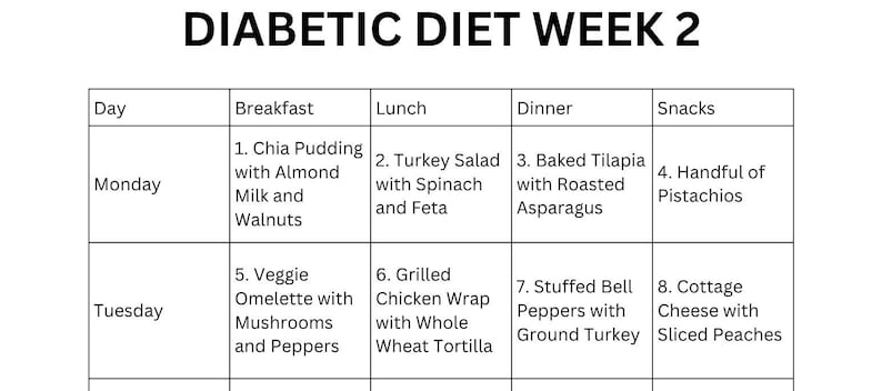 Diabetic Meal Plan PDF | 7 Day Printable Diabetes Meal Ideas + Recipes ...