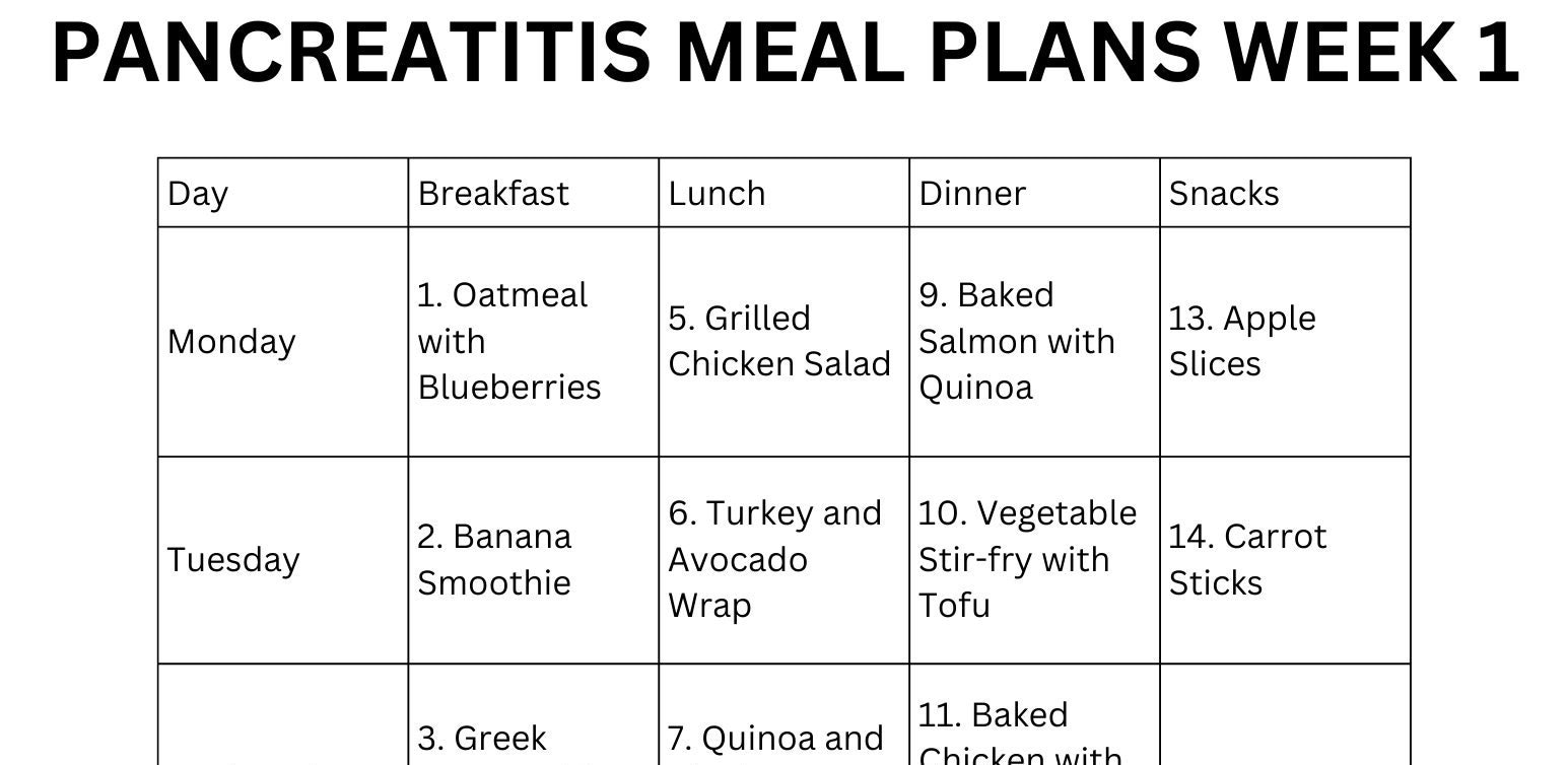 Pancreatitis Diet Meal Plan PDF 28 Day Full PDF With Recipes Breakfast ...