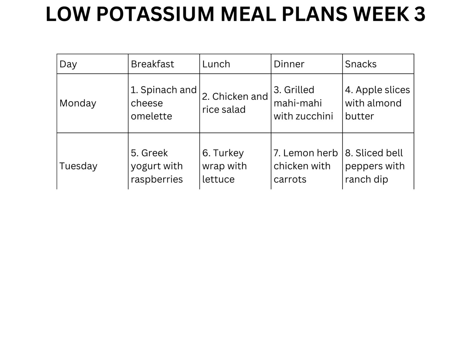 Low Potassium Diet 7 Day Meal Plan | 30 Days Breakfast, Lunch, Dinner ...