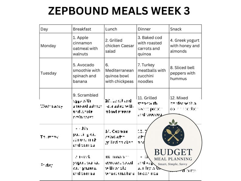 Zepbound Meal Plan PDF | GLP-1 Friendly Breakfast, Lunch, Dinner, Snack ...
