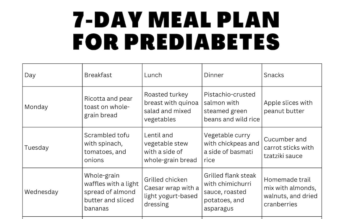 7-day Meal Plan for Prediabetes Diet PDF Printable - Etsy