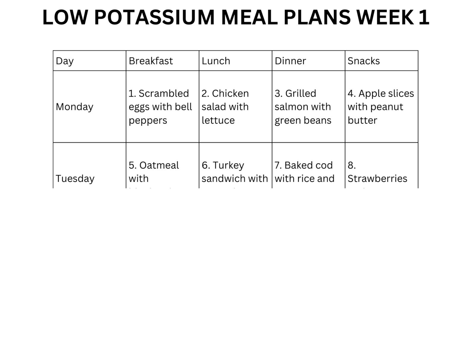 Low Potassium Diet 7 Day Meal Plan | 30 Days Breakfast, Lunch, Dinner ...