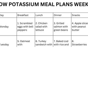 Low Potassium Diet 7 Day Meal Plan | 30 Days Breakfast, Lunch, Dinner ...