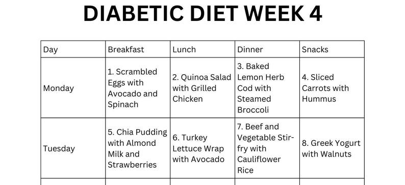 Diabetic Meal Plan PDF | 7 Day Printable Diabetes Meal Ideas + Recipes ...