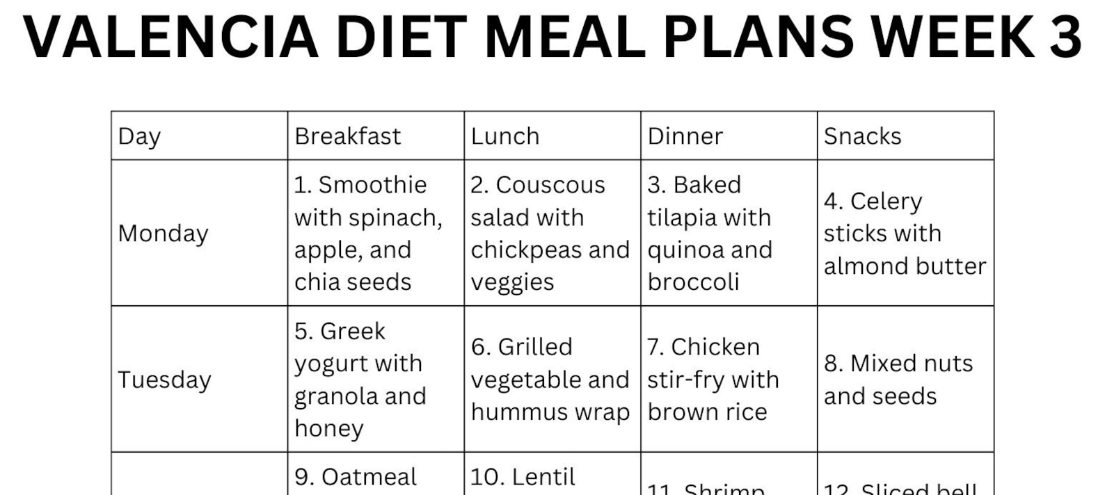 Valencia Diet Meal Plan PDF | 30 Days Breakfast, Lunch, Dinner, Snacks ...
