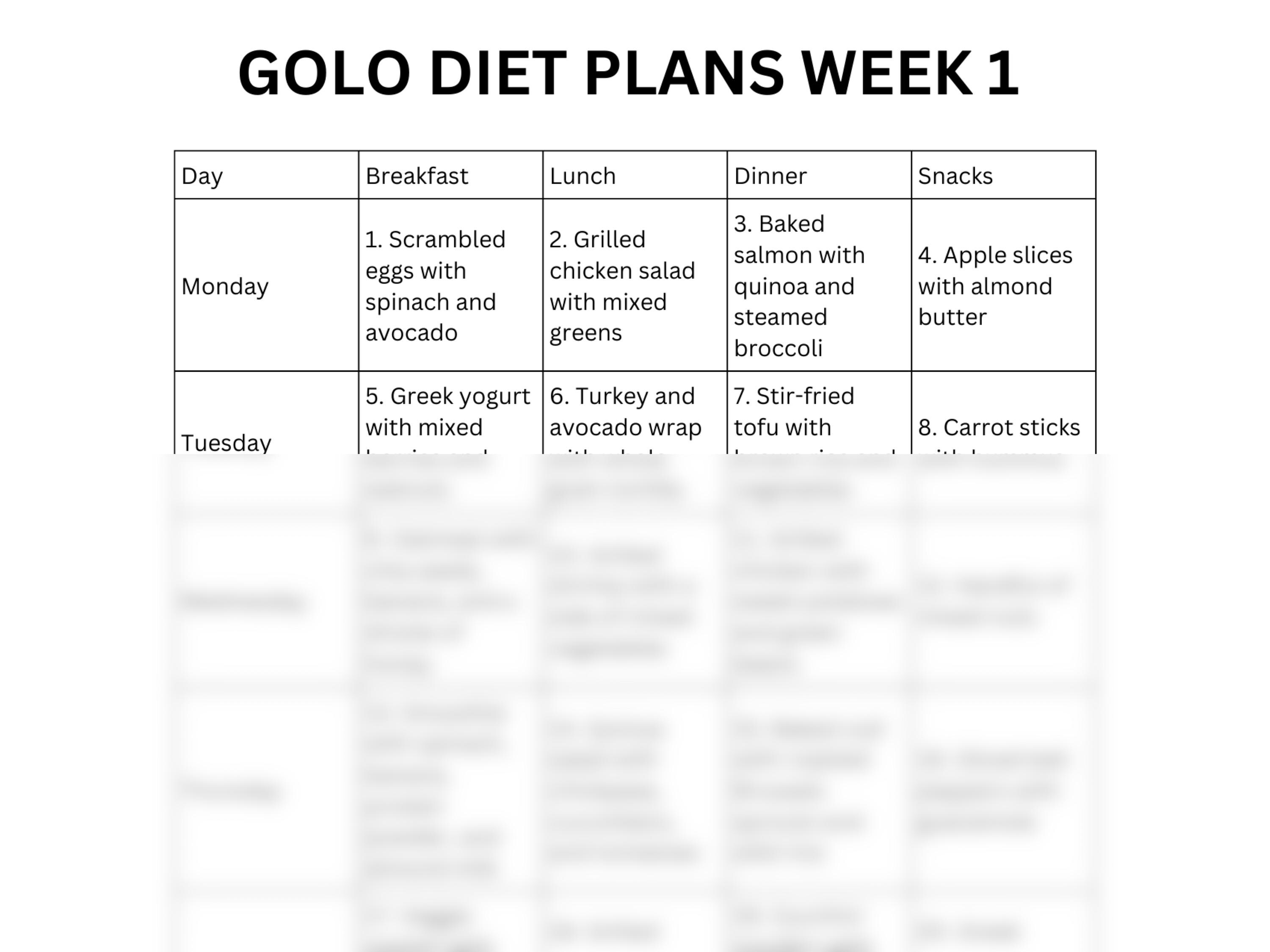 Golo 7-day Meal Plan PDF | 28 Day Diet Meal Ideas + Recipes | Breakfast ...
