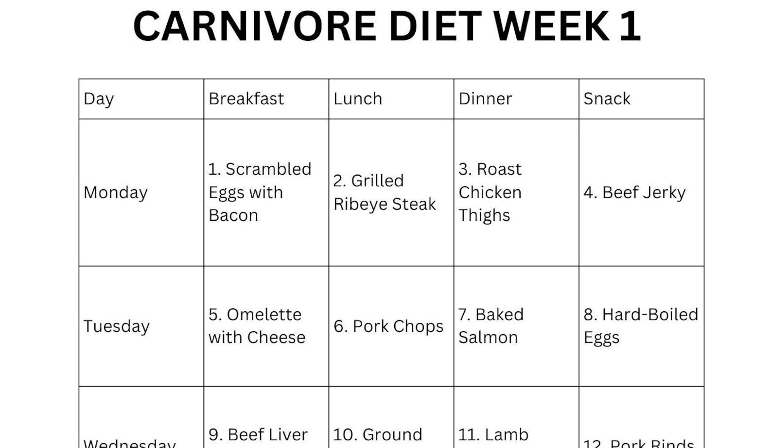 Carnivore Diet Grocery Shopping List | 30 Day Carnivore Diet Meal Plan ...
