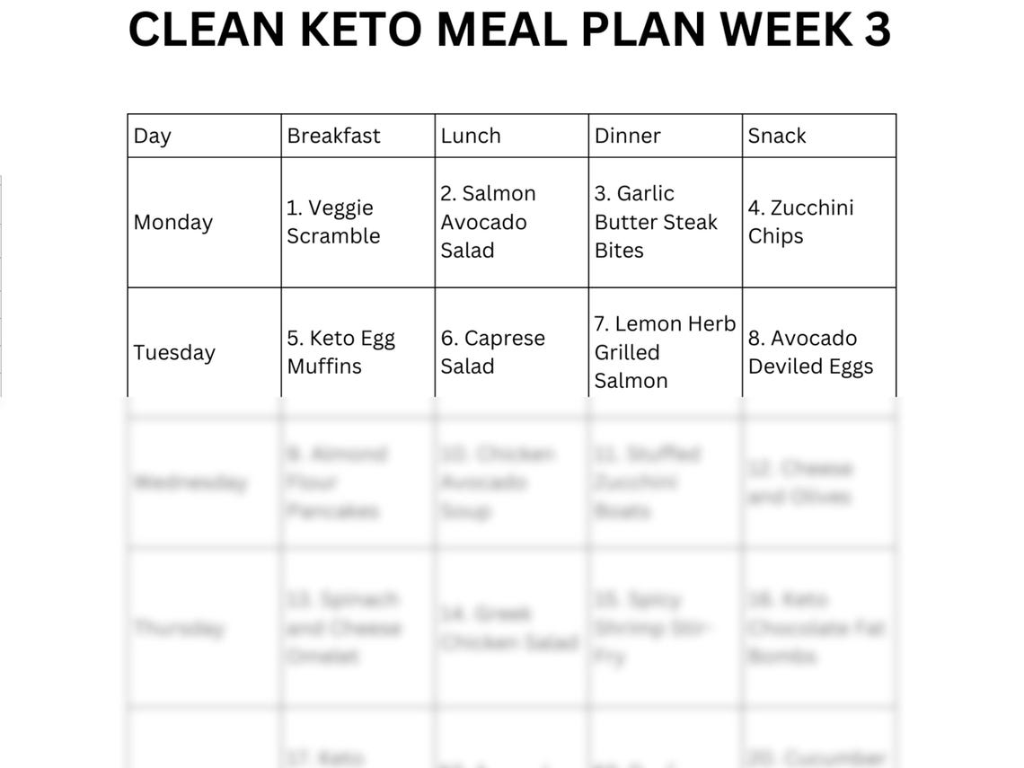Clean Keto Meal Plan PDF | 7-day Diet Plan Recipes | Keto Cycle Clean ...