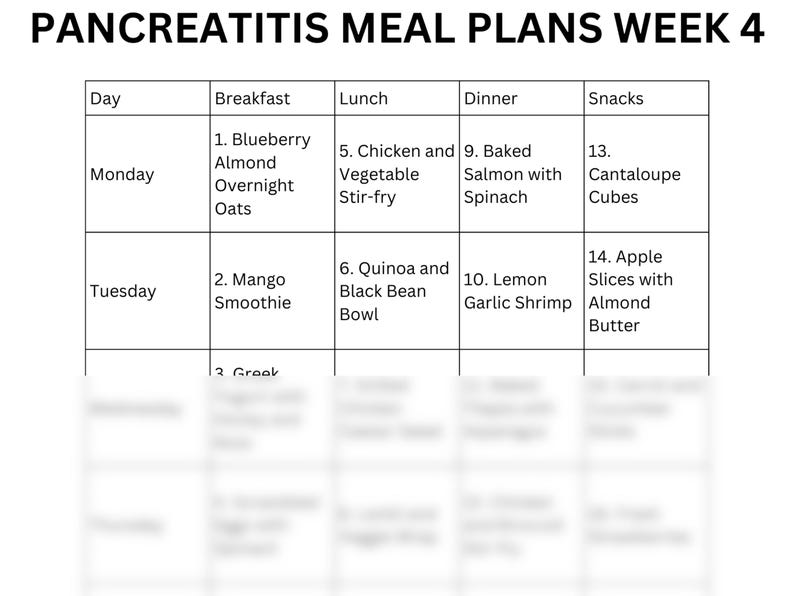 Pancreatitis Diet Meal Plan PDF | 28 Day Full PDF With Recipes ...