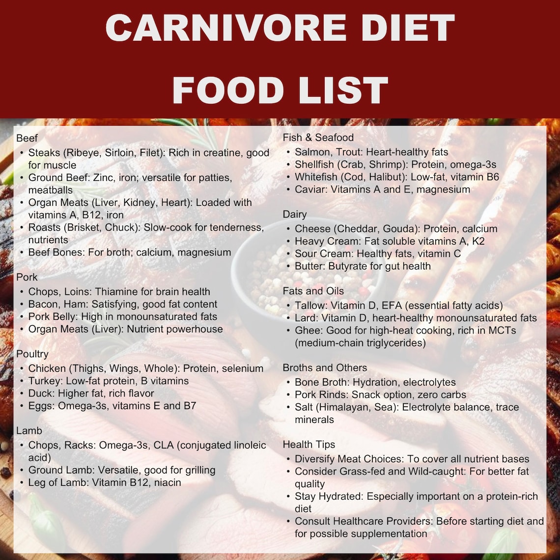 Carnivore Diet Food List PDF Chart Download - Etsy Canada