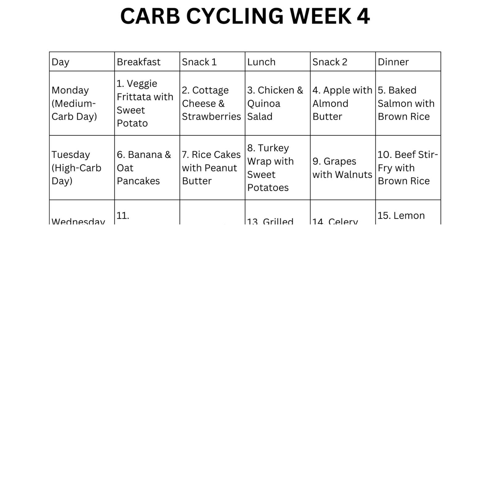 Carb Cycling Meal Plan PDF Includes FOUR 7 Day Plans (one Month ...