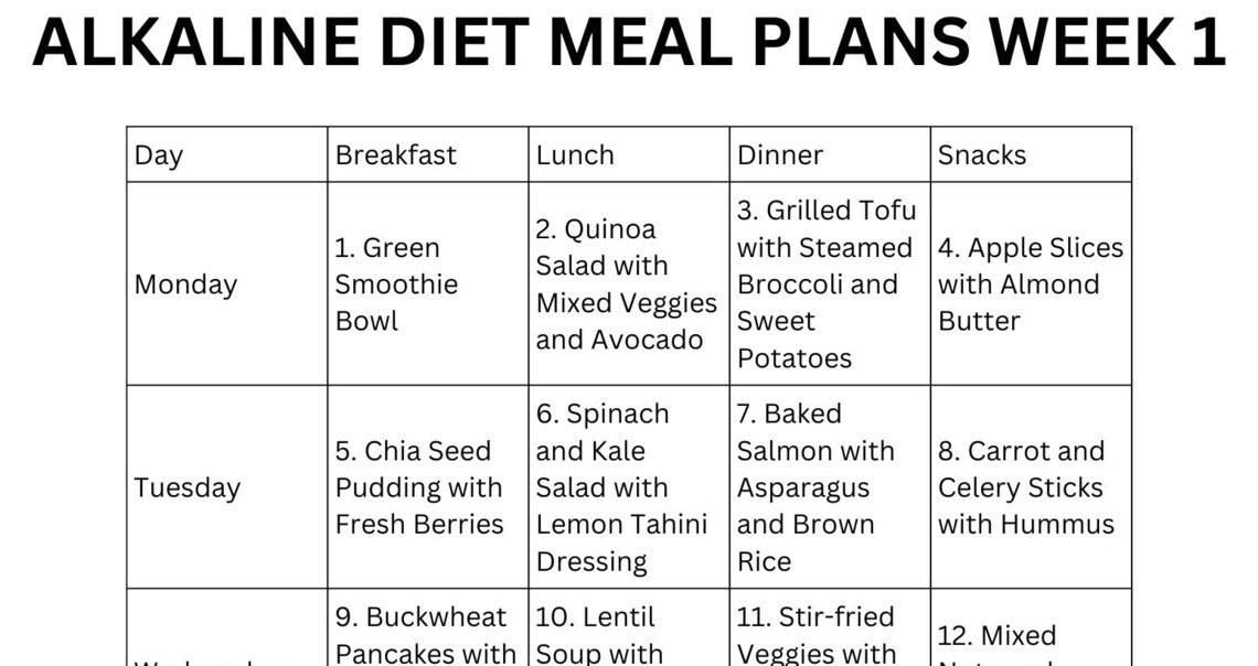 Alkaline Diet Meal Plan PDF 7-day Plans | Reduced Inflammation | Acid ...
