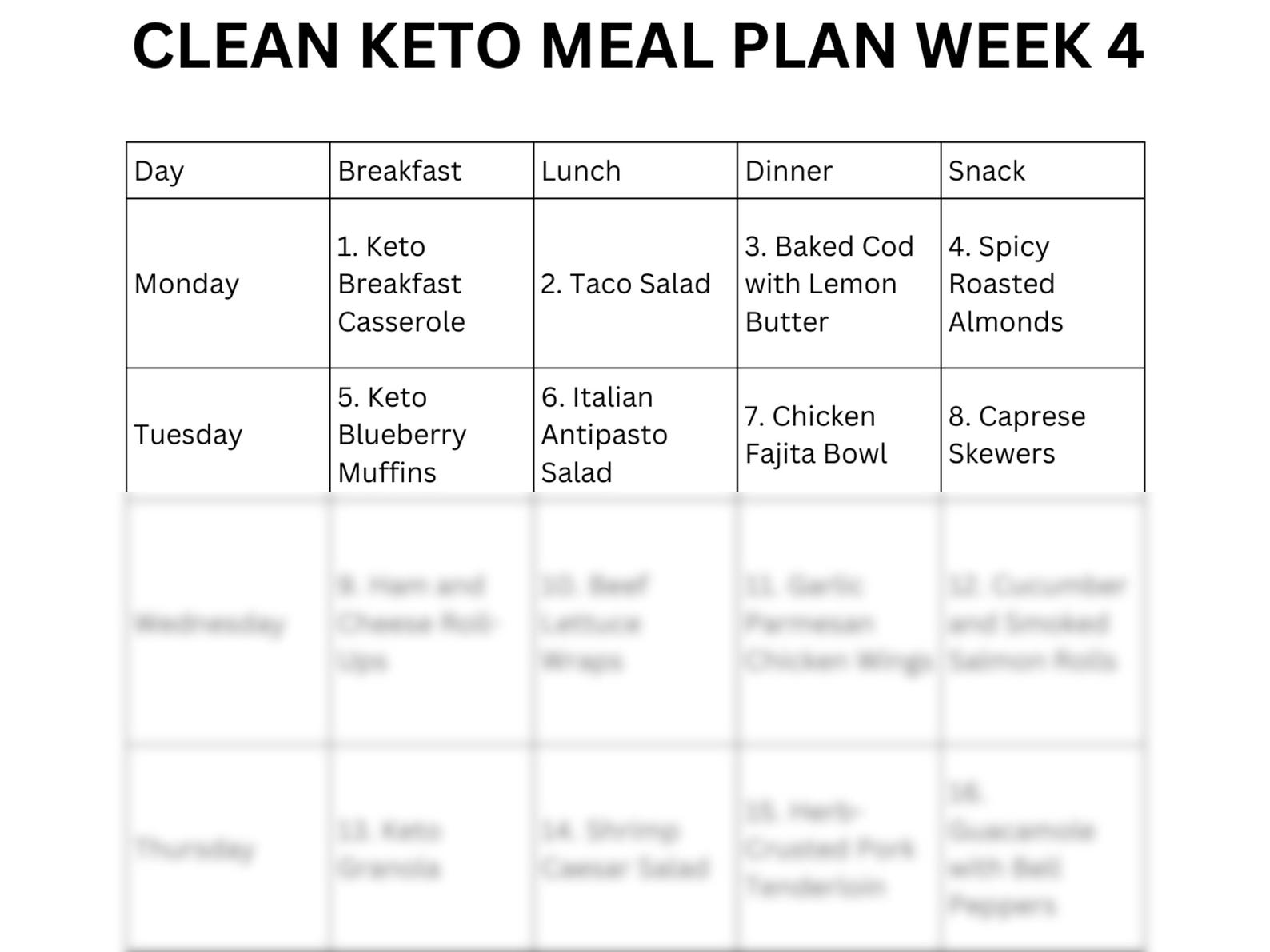 Clean Keto Meal Plan PDF | 7-day Diet Plan Recipes | Keto Cycle Clean ...