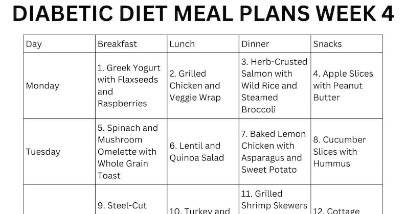 Diabetic Meal Plan Food List One Month 4 Weeks of Diabetic Meal ...