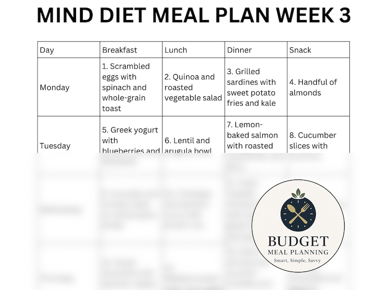 Mind Diet Meal Plan PDF | Simple Beginners Recipe Chart, Breakfast ...