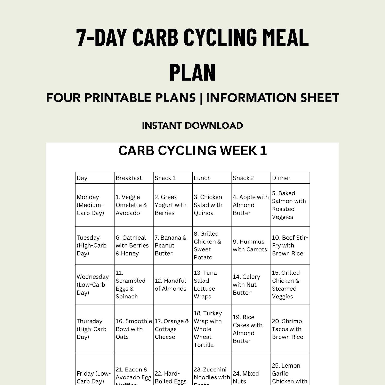 Carb Cycling Meal Plan PDF Includes FOUR 7 Day Plans one Month ...