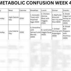 Metabolic Confusion Meal Plan PDF, Structured Calorie Cycling System ...