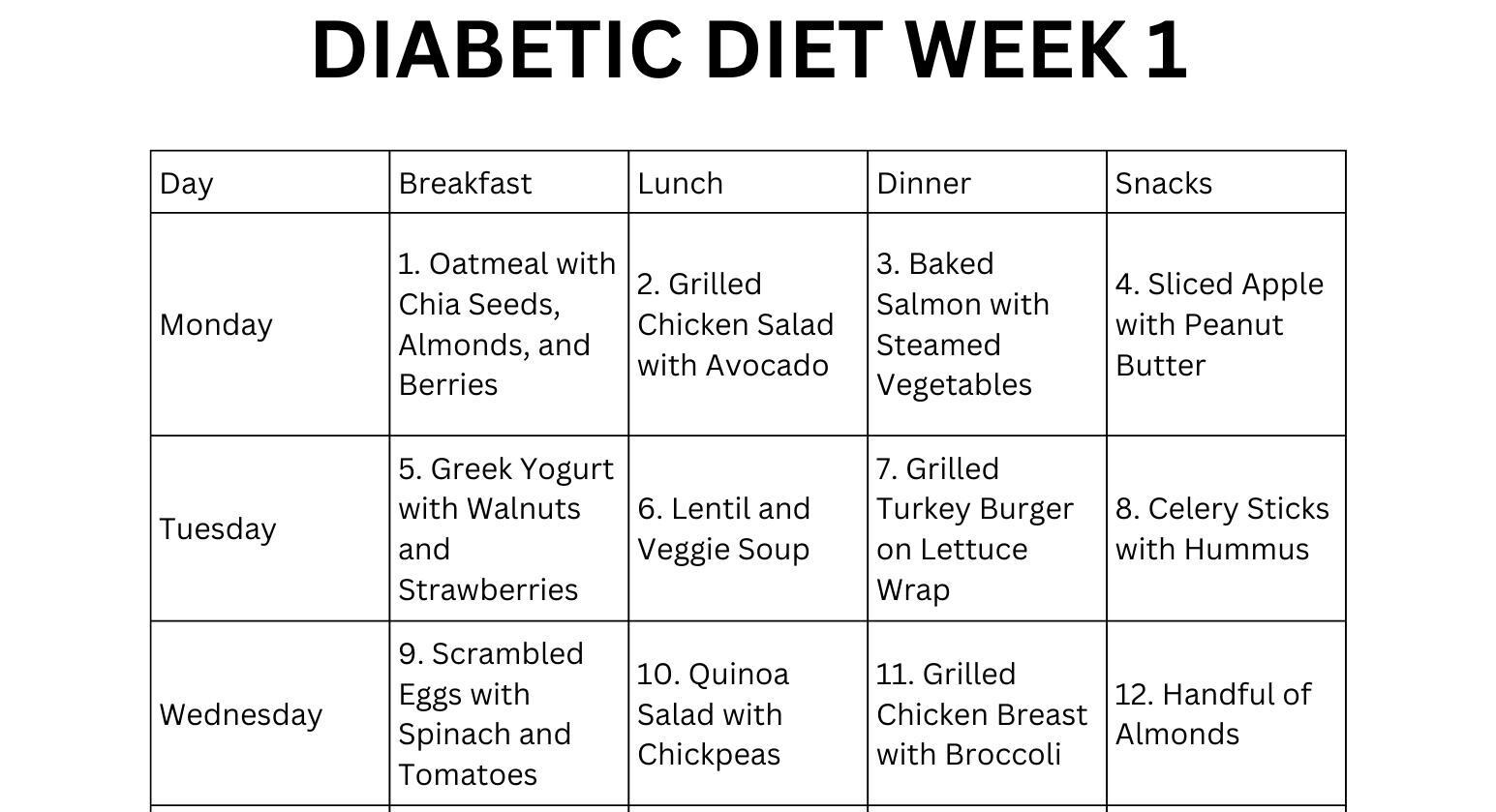 Diabetic Meal Plan Pdf 7 Day Printable Diabetes Meal Ideas Recipes Shopping List For Type