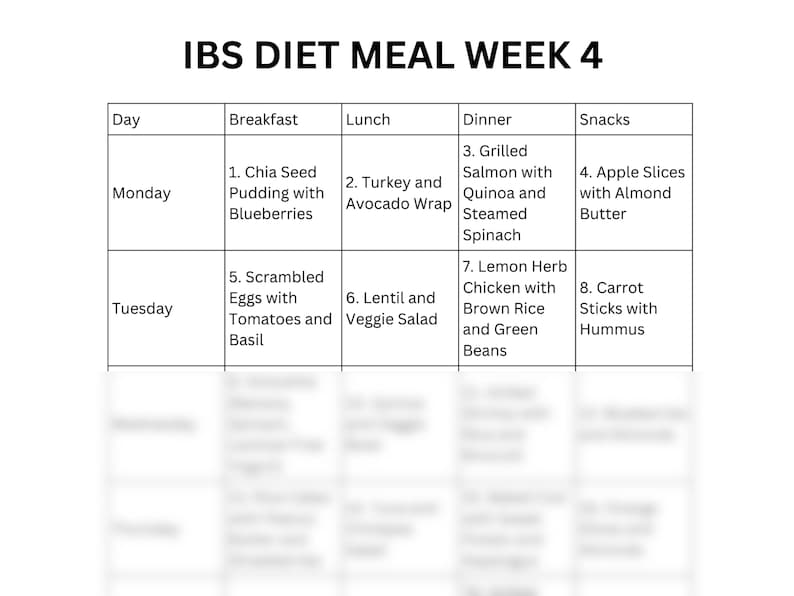 IBS Meal Plan PDF, Weekly Low FODMAP Planner, Irritable Bowel Diet ...