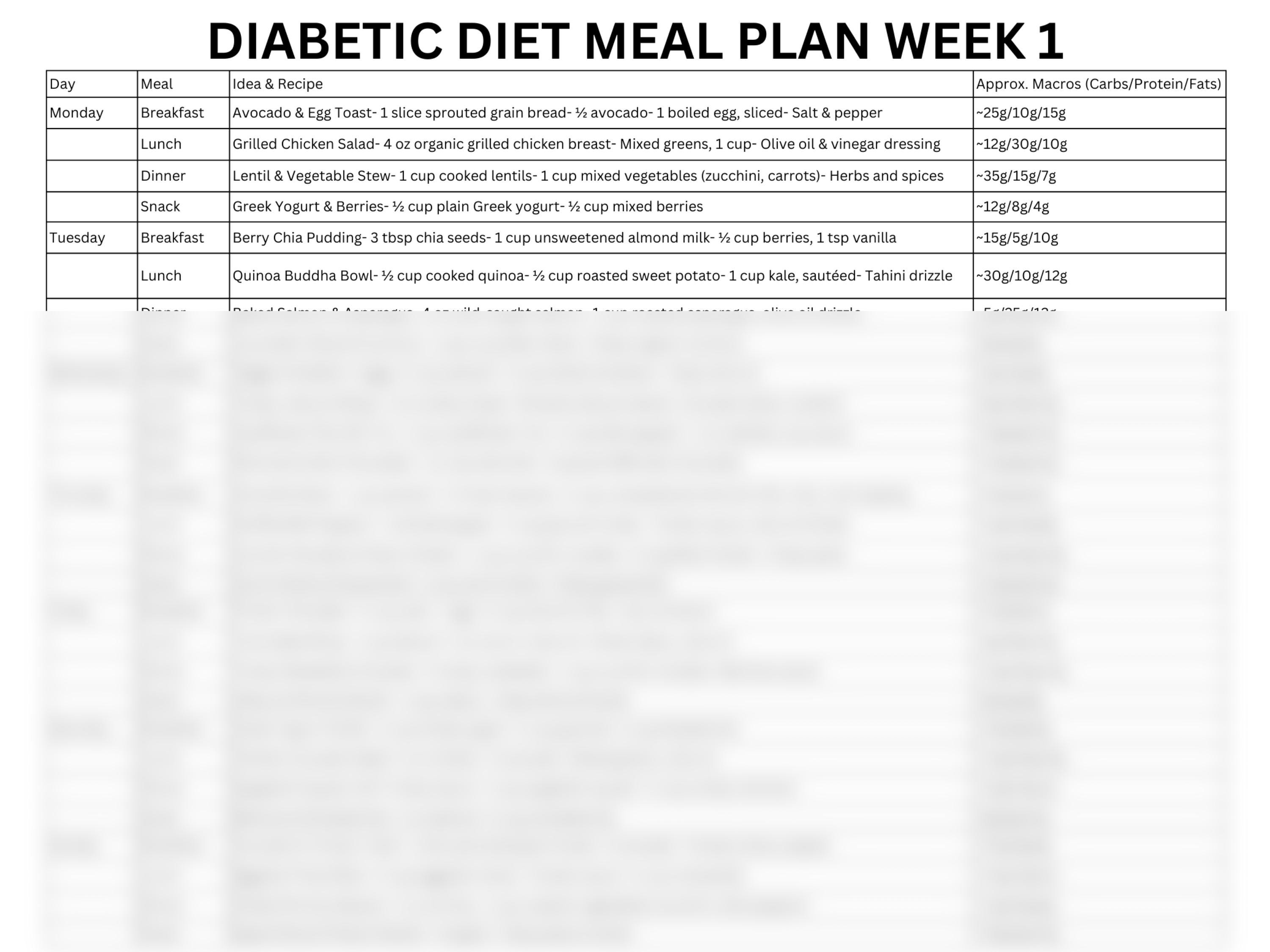 Diabetic Meal Plan PDF | 12 Weeks Meal Ideas + Simple Diabetes Recipes ...