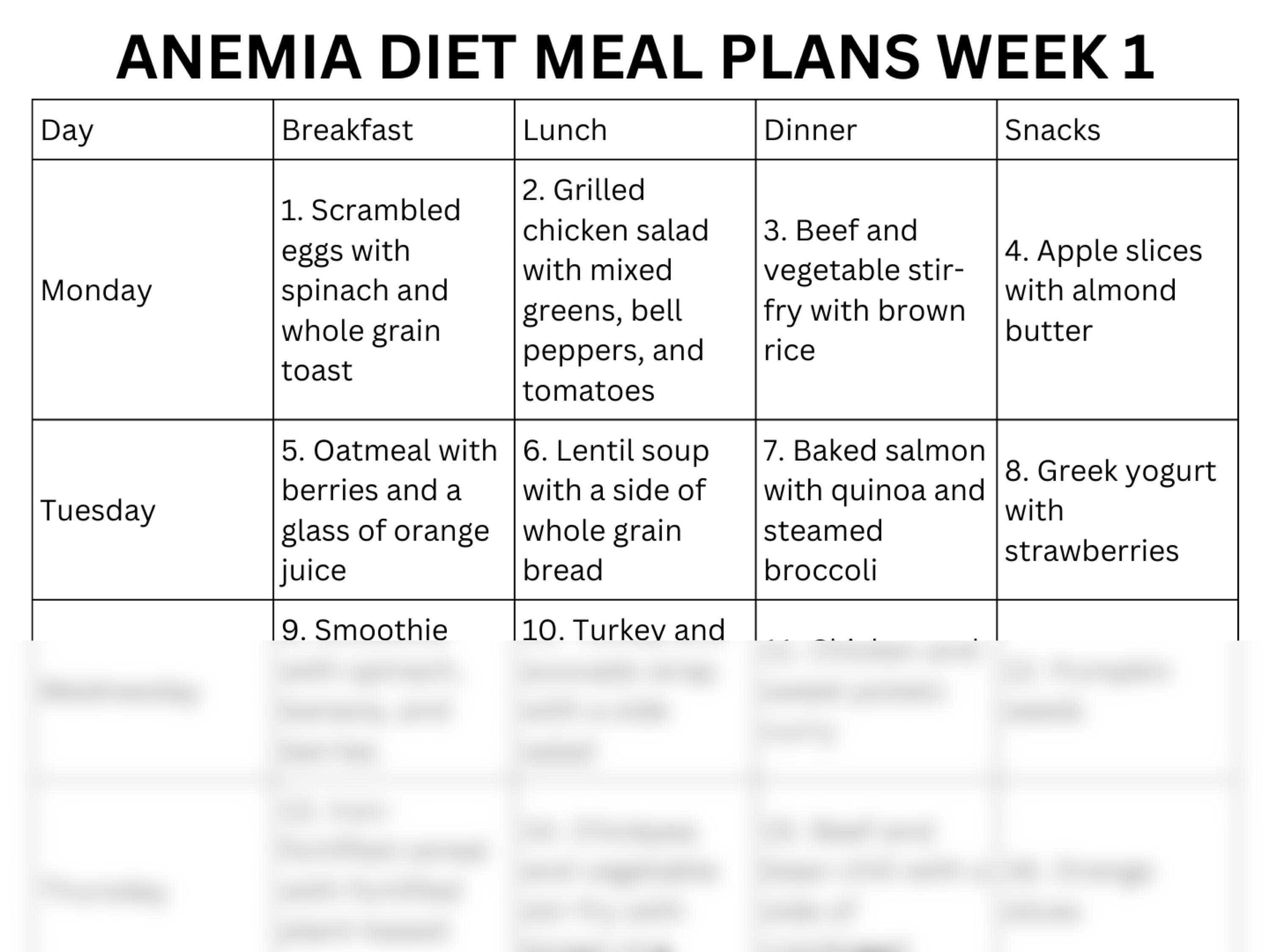 7 Day Anemia Diet Plan | One Month 28 Days Meal Plan PDF | High Iron ...