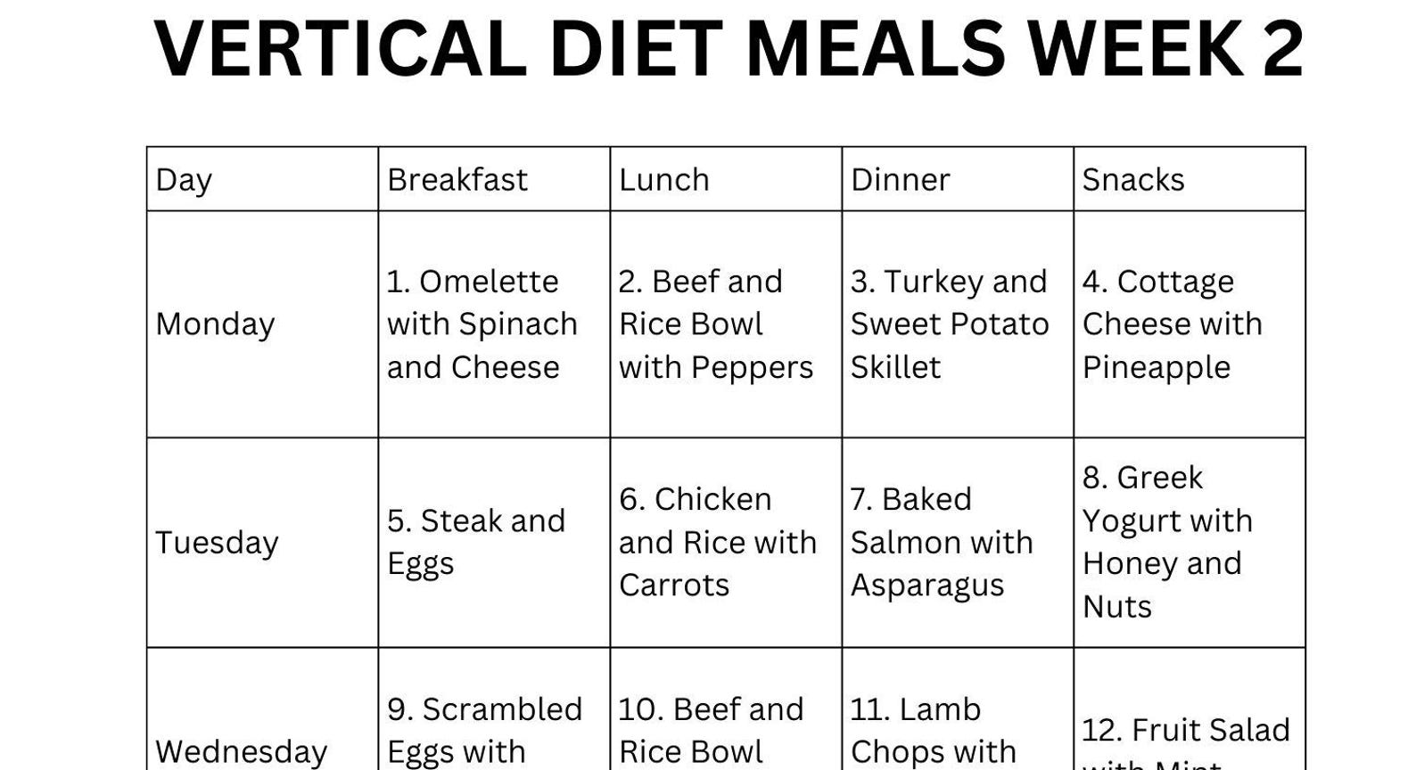 Vertical Diet Meal Plan PDF Printable for IBS, IBD, Food Sensitivity ...