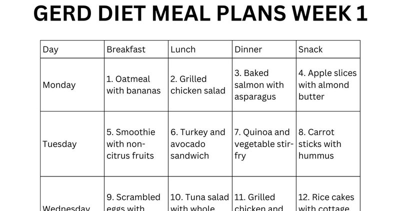 7 Day Gerd Diet Plan Meal Plan for Acid Reflux Breakfast, Lunch, Dinner ...