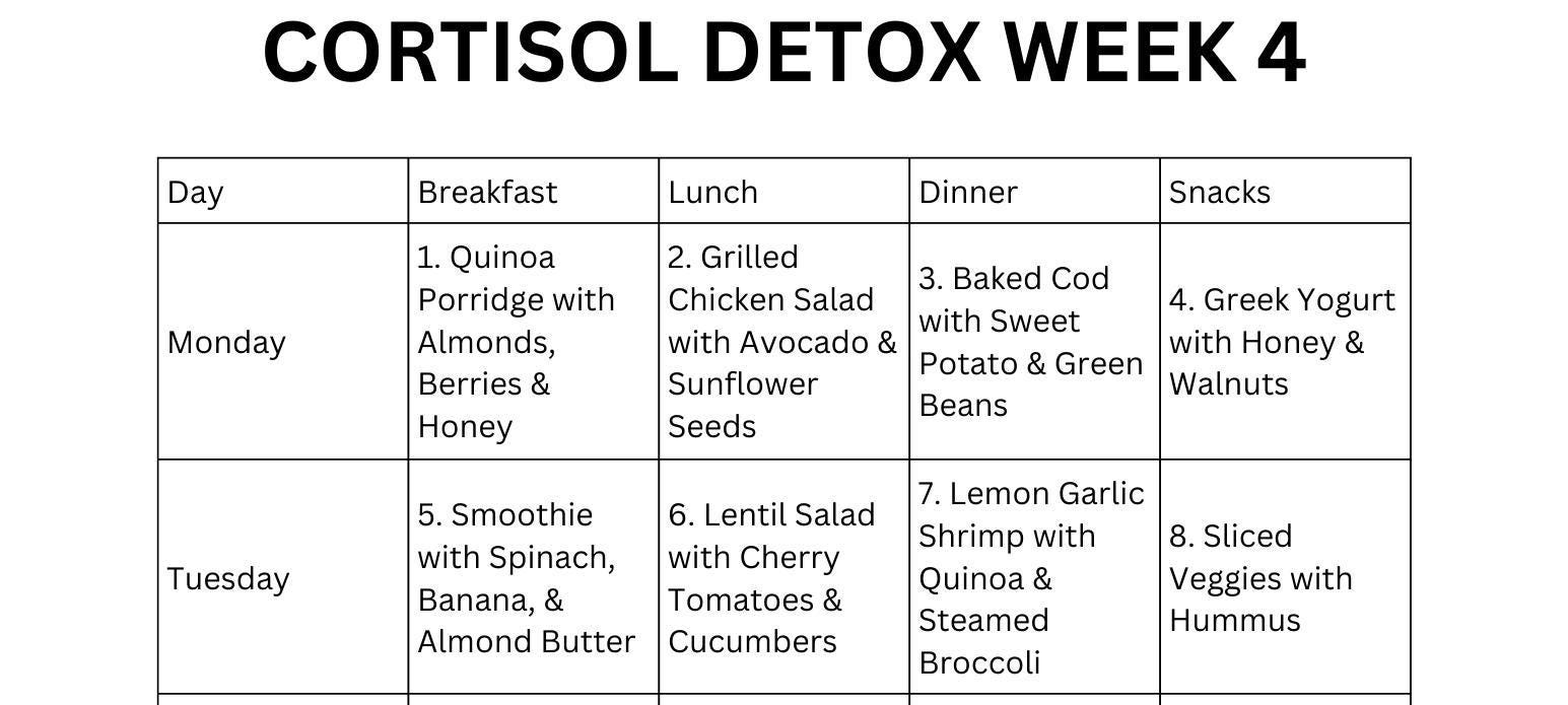 Cortisol Detox Diet Plan PDF With Recipes | 7-day Meal Plan Printable Weekly Meal Ideas ...