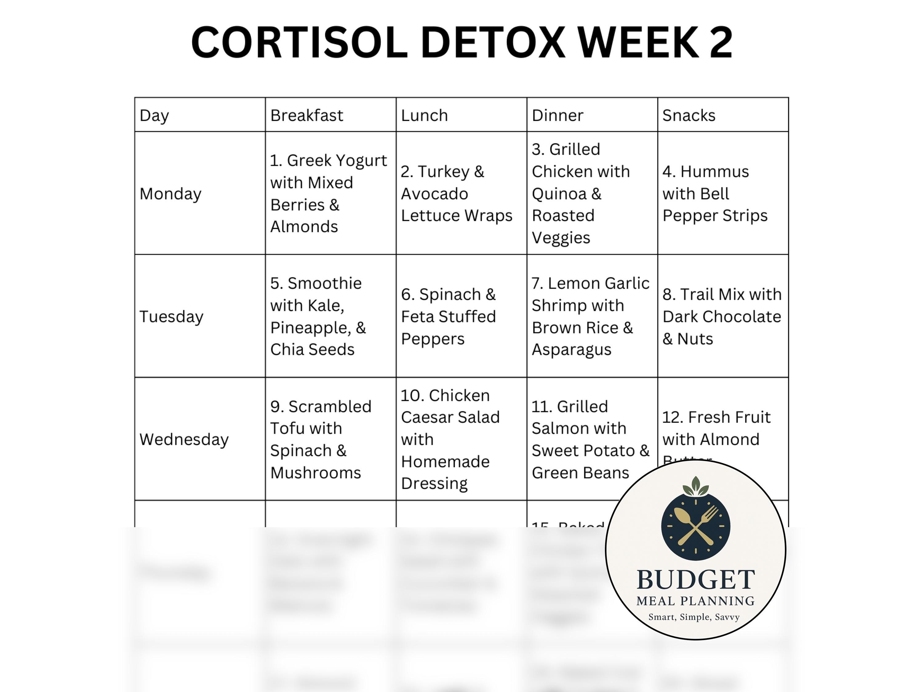 Cortisol Detox Diet Plan PDF With Recipes | 7-day Meal Plan Printable ...