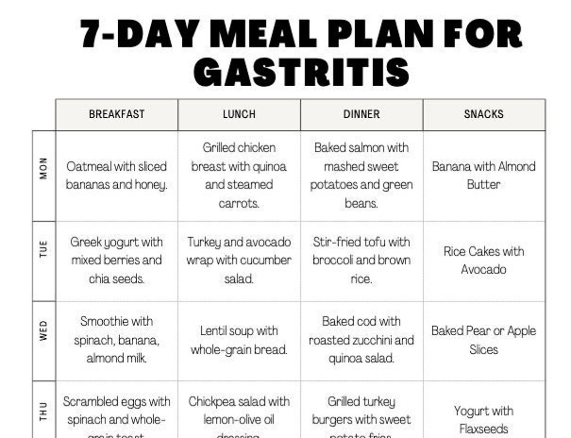 7 Day Meal Plan for Gastritis Diet Meat Eaters, Vegetarians, Vegans - Etsy