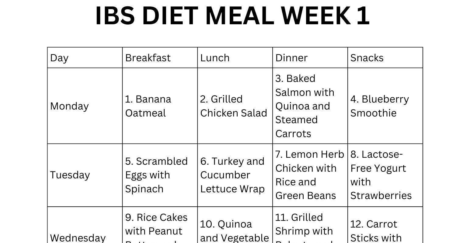 IBS Diet Meal Plan PDF | Low Fodmap Recipes for Irritable Bowel ...
