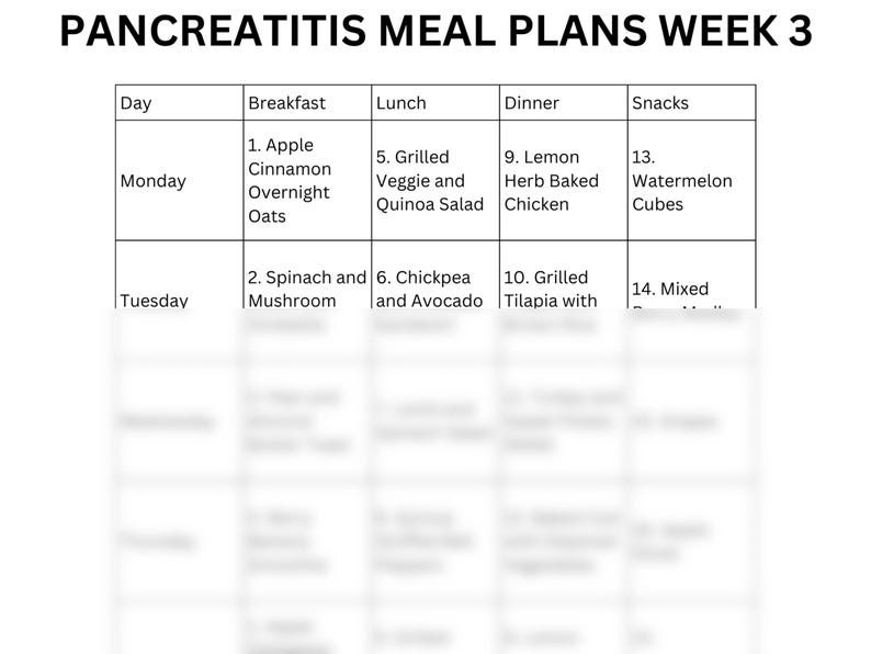 Pancreatitis Diet Meal Plan PDF | 28 Day Full PDF With Recipes ...