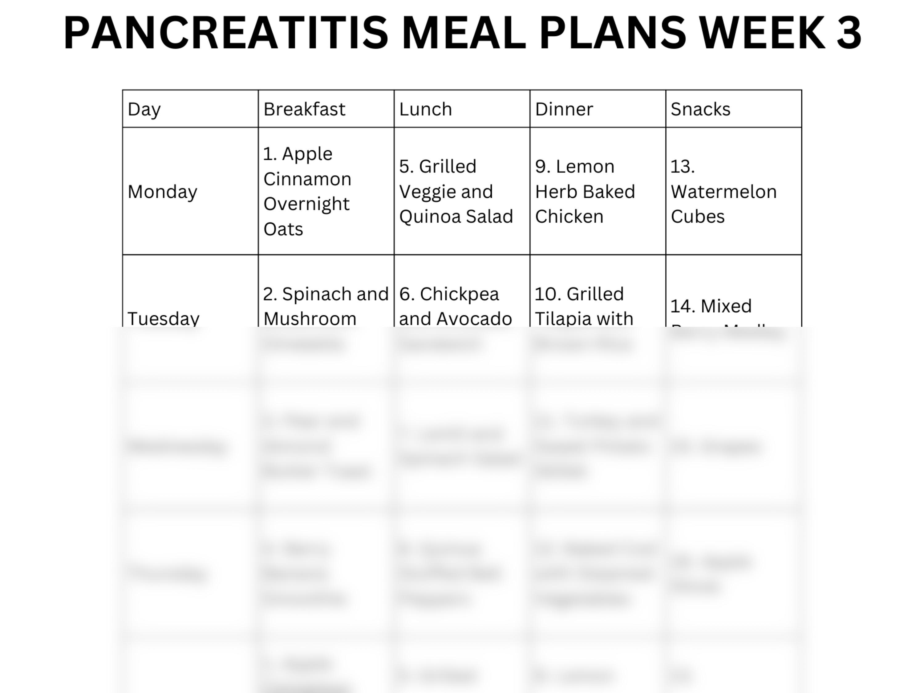 Pancreatitis Diet Meal Plan PDF | 28 Day Full PDF With Recipes ...