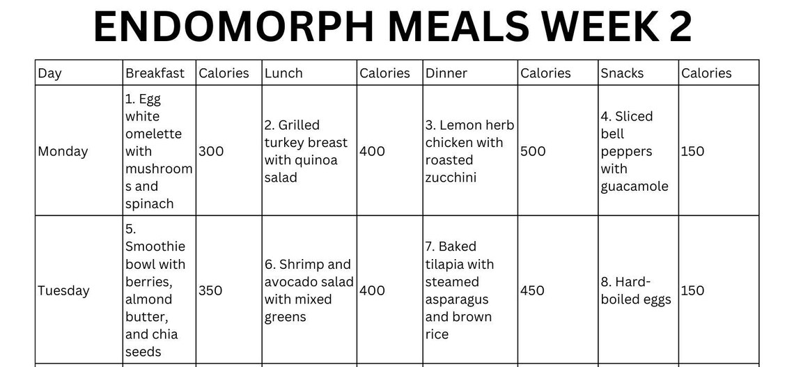 Endomorph Meal Plan PDF Printable | Diet Plan | Breakfast, Lunch ...