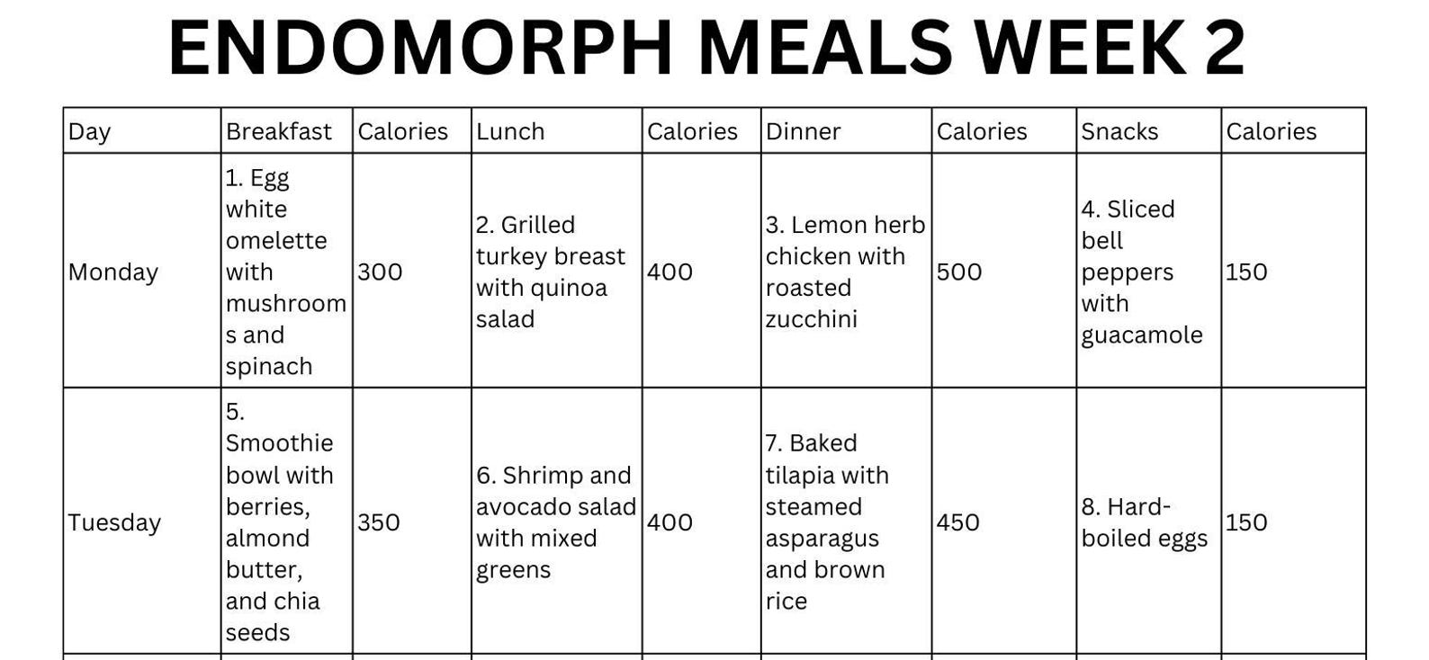 Endomorph Meal Plan PDF Printable | Diet Plan | Breakfast, Lunch ...