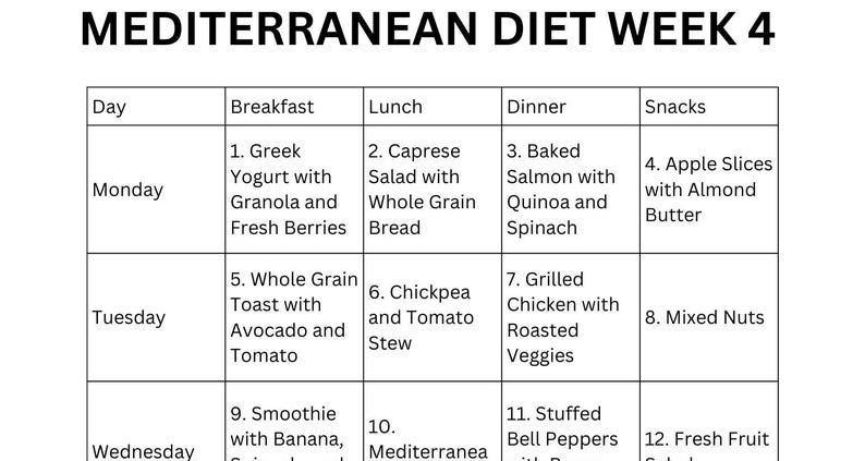 30 Day Mediterranean Diet Meal Plan Pdf Printable 7 Day Plan Breakfast Lunch Dinner Snack